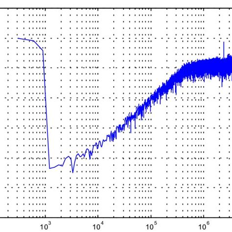 Proposed Fractional N Frequency Synthesizer Download Scientific Diagram