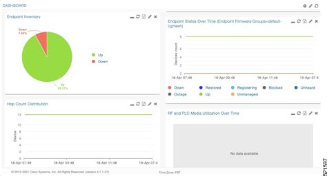 Cisco IoT Field Network Director User Guide Release X Monitoring System Activity Cisco