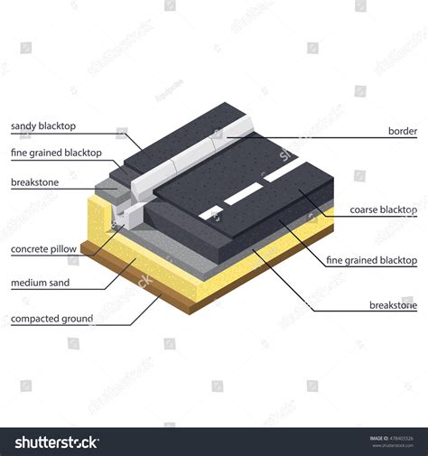 Asphalt Paving Technology On Road Sidewalk Stock Vector Royalty Free 478403326 Shutterstock