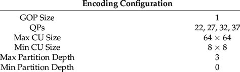 coding parameter configurations download scientific diagram