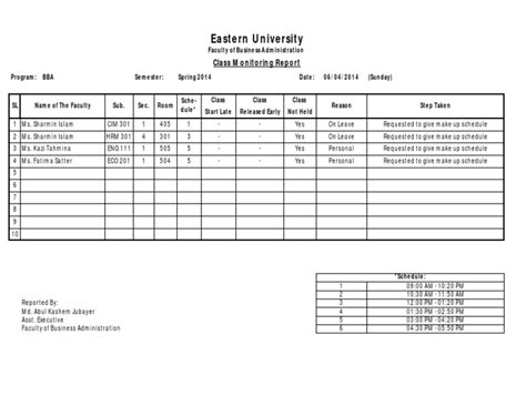 Class Monitoring Report Sample Pdf