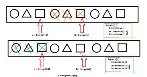Java Compare Elements From An Arraylist Stack Overflow