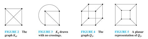 planar graphs