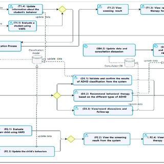 Workflow Of The Proposed Framework Download Scientific Diagram