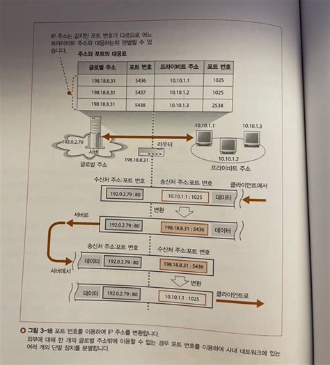 성공과 실패를 결정하는 1의 네트워크 원리6