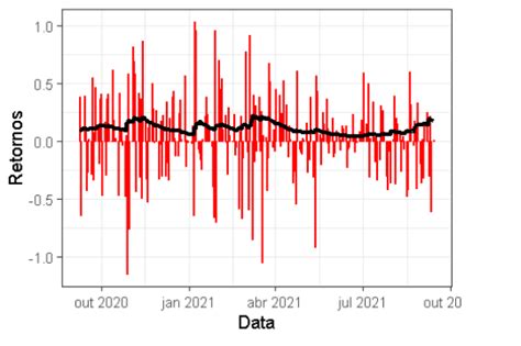 R Stocks Calculating Volatility Of A Time Series Stack Overflow