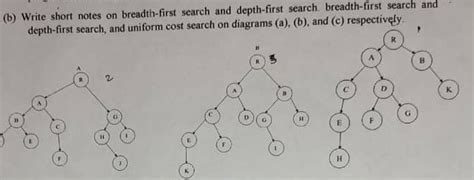 Solved Write Short Notes On Breadth First Search And Depth First