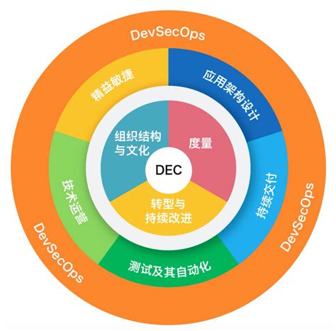 是什么让大厂的技术专家念念不忘?企业级 Devops 教练上海公开课火热报名中!转型 是什么让大厂的技术专家念念不忘?企业级 Devops 教练上海公开课火热报名中!转型