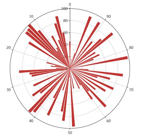全网目前最全python例子（附源码） python项目附源码 csdn博客