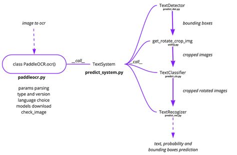 deep dive in paddleocr inference