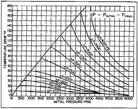 Natural Gas Line Pressure Drop Long Pipeline Gas Flow Calculator Tsdg