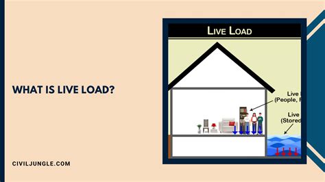 Difference Between Dead Load Vs Live Load