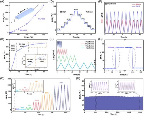 high‐accuracy dynamic gesture recognition a universal and self