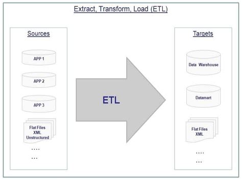 En Que Consiste El Proceso Etl Web Y Empresas