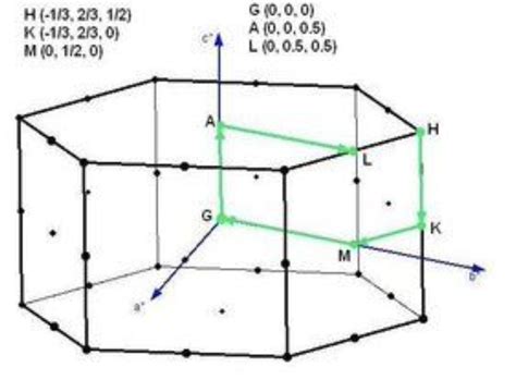 Symmetrization Of Wannier Hamiltonian And Matrices — Wannier Berri 161 Documentation