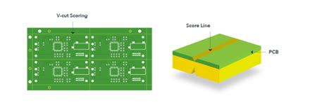 what is pcb panelization r ucreatepcba