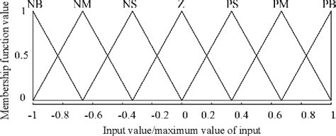 Figure 8 From Analysis Of Pressure And Flow Compound Control Characteristics Of An Independent