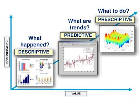differenza tra data mining descrittivo e predittivo informatica e