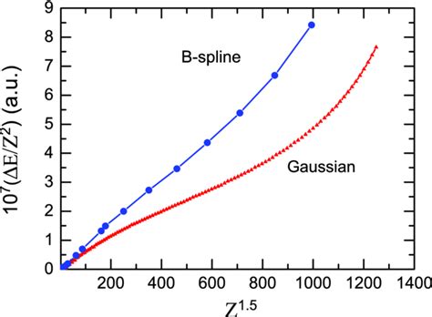 Solution Of The Dirac Coulomb Equation For Helium Like Ions In The Poet