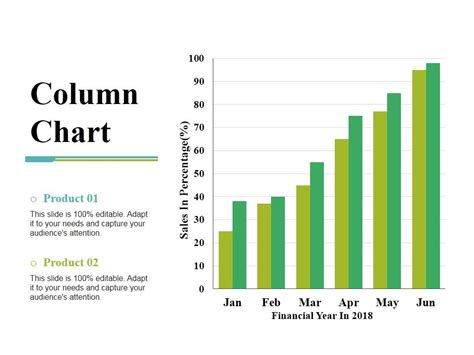 Column Chart Ppt Powerpoint Presentation Gallery Slide Portrait