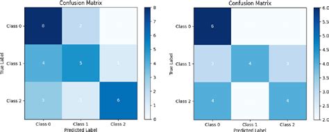 Figure 2 From Comparative Analysis Of Cnns And Rnns For Eeg Based Motor