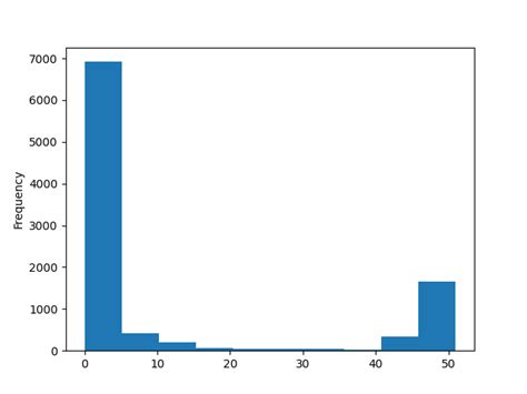 Occasionally Shards Failing During Scroll Api Scroll Request Has Only