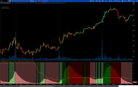 l2 bull bear momentum [blackcat] for thinkorswim usethinkscript community