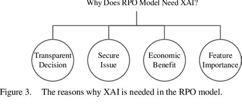 Figure 3 From An Explainable Framework For Machine Learning Based