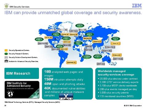 IBM Security Services Building A Security Operations Center
