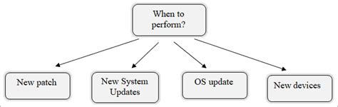 What Is Infrastructure Testing And Why Is It Needed