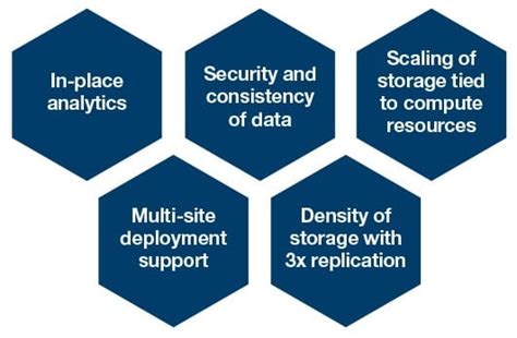 Cloudian Big Data Analytics With Cloudera Cloudian