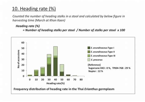Descriptor 国立研究開発法人 国際農林水産業研究センター Jircas