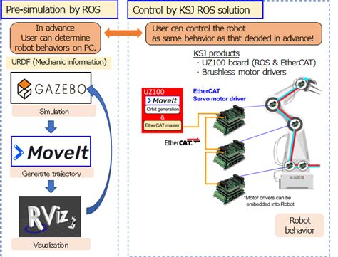事業紹介 ロボットシステム開発事業 株式会社ケイエスジェイ