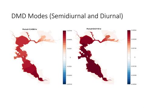 Predictability Of The Dynamic Mode Decomposition In Coastal Processes Pdf