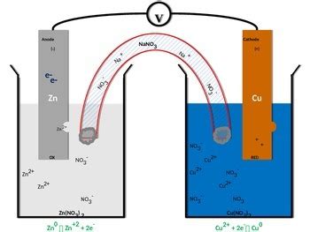 Voltaic Cell PowerPoint Simulation Demonstration By Kevin Viviano