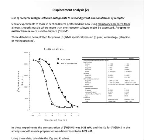 [solved] using these data calculate the ic50 and ki values course hero