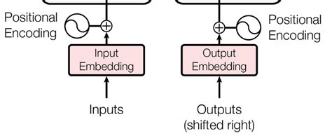 nlp transformers aloento