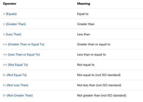 Sql Server What Are Multiple Greater Less Than In TSQL Database Administrators Stack Exchange