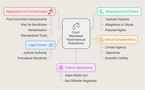 Psychosexual Evaluations Expert Guide To Assessments And Legal Analysis