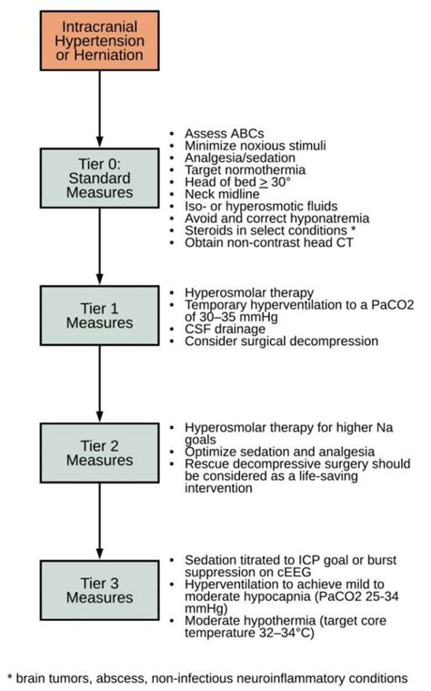 Episode 13 Intracerebral Hemorrhage And Elevated Icp Part 1