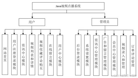 基于javaspringbootmysql在线教育视频点播网站系统设计与实现黄菊华老师 中德ai开发者社区