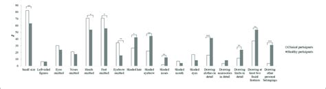 Frequency Of Drawing Features And Sex In Clinical Participants And Download Scientific