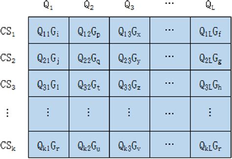 Figure 3 From A Diffraction Service Composition Approach Based On S