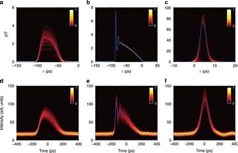 Typical Shapes Of Pulses The Three Paradigmatic Pulse Shapes Predicted
