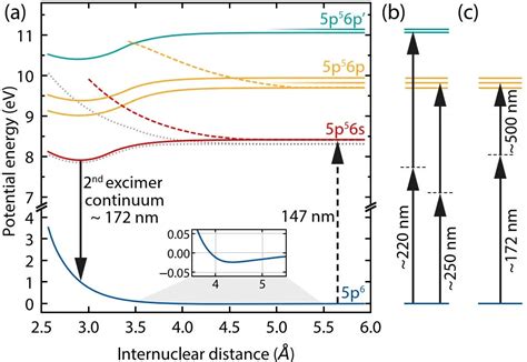 Our Paper On Two Photon Spectroscopy Of Xenon Is Online — Qo En