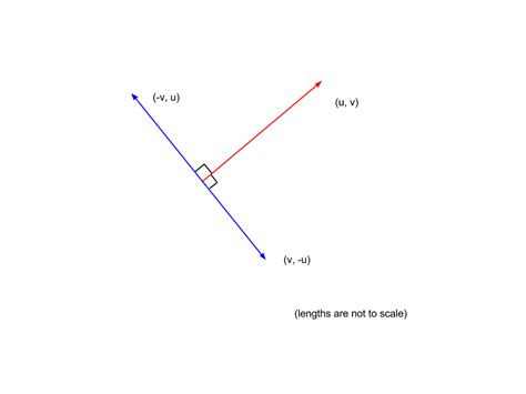 Perpendicular Vector At Vectorified Collection Of Perpendicular Vector Free For Personal Use