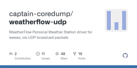 Weatherflow Udpsampletempestsensormap At Master · Captain Coredump