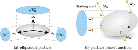 Figure 5 From A Micro Ellipsoid Model For Wet Porous Materials