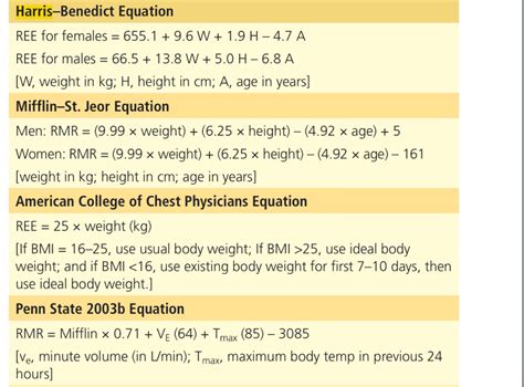 Mifflin St Jeor Equation Calculator Activity Factor Tessshebaylo