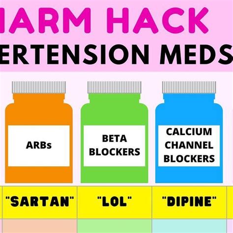 Antihypertensive Medications Explained With Mnemonics And Visuals